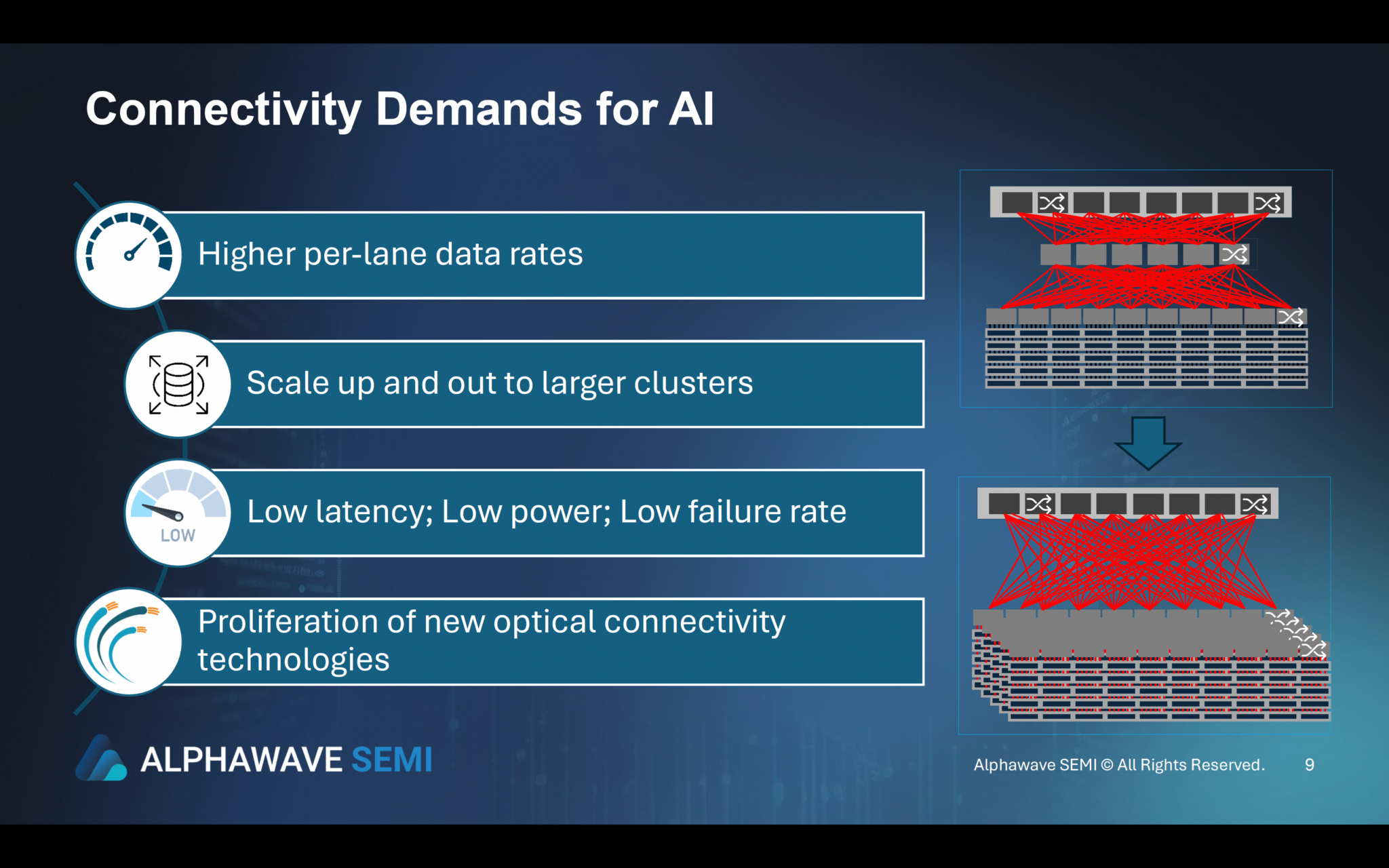 How AI is Redefining Data Center Infrastructure: Key Innovations... - SemiWiki