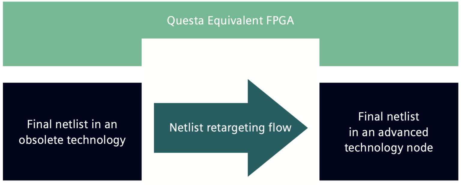 How to Update Your FPGA Devices with Questa - SemiWiki