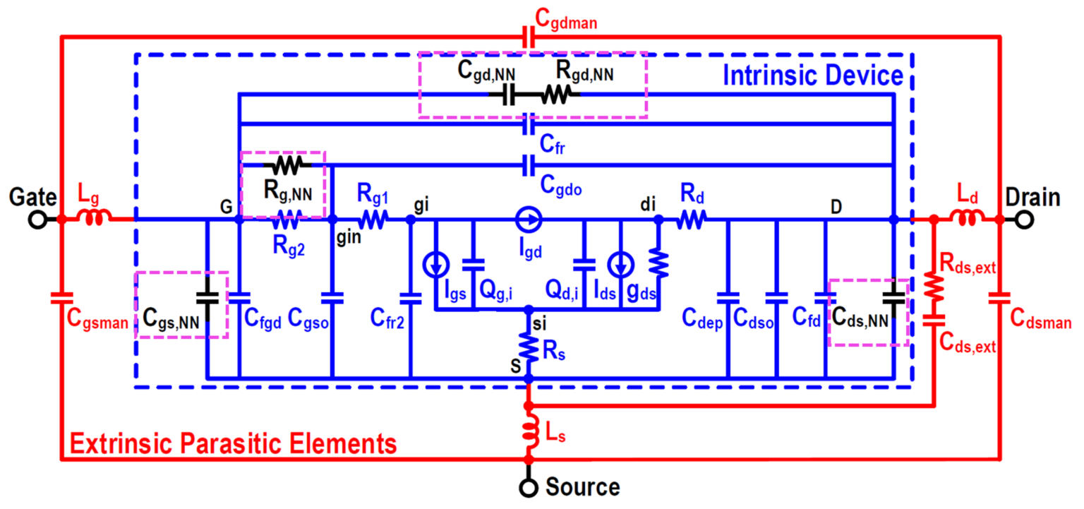 GaN HEMT modeling with ANN parameters targets extensibility - SemiWiki