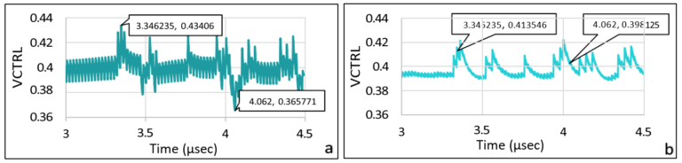 Systemverilog Functional Coverage For Real Datatypes Semiwiki