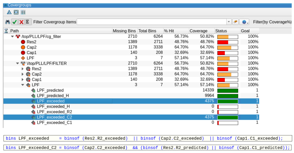 Systemverilog Functional Coverage For Real Datatypes Semiwiki 9707