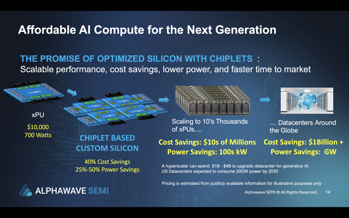 Scaling AI Data Centers: The Role of Chiplets and Connectivity - SemiWiki