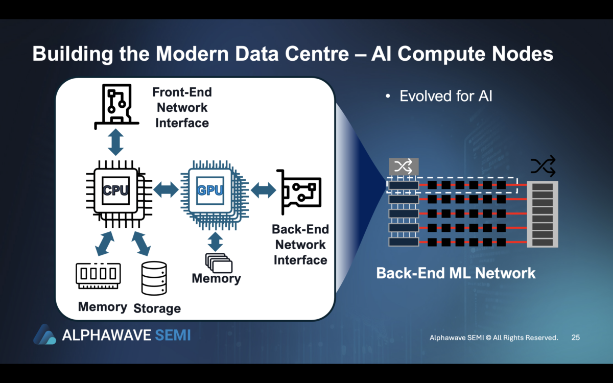 Scaling AI Data Centers: The Role of Chiplets and Connectivity - SemiWiki