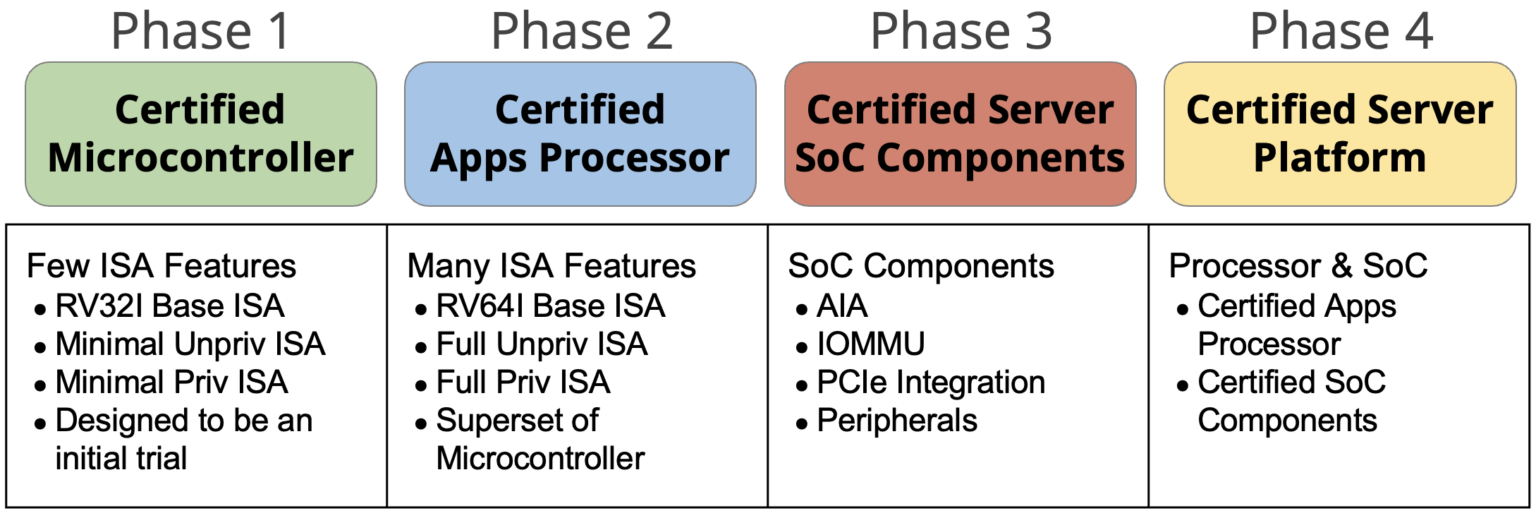 How Breker is Helping to Solve the RISC-V Certification Problem - SemiWiki