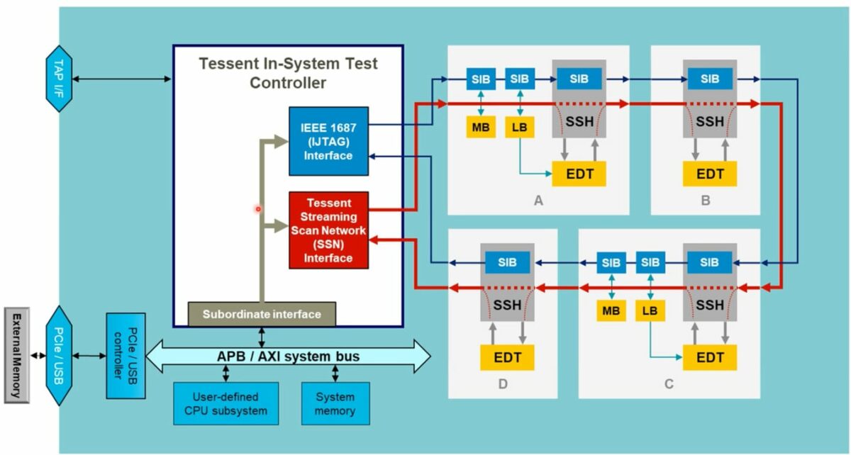 New Product for In-System Test - SemiWiki