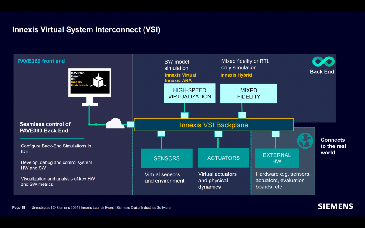 Innexis Product Suite: Driving Shift Left in IC Design and Systems ...