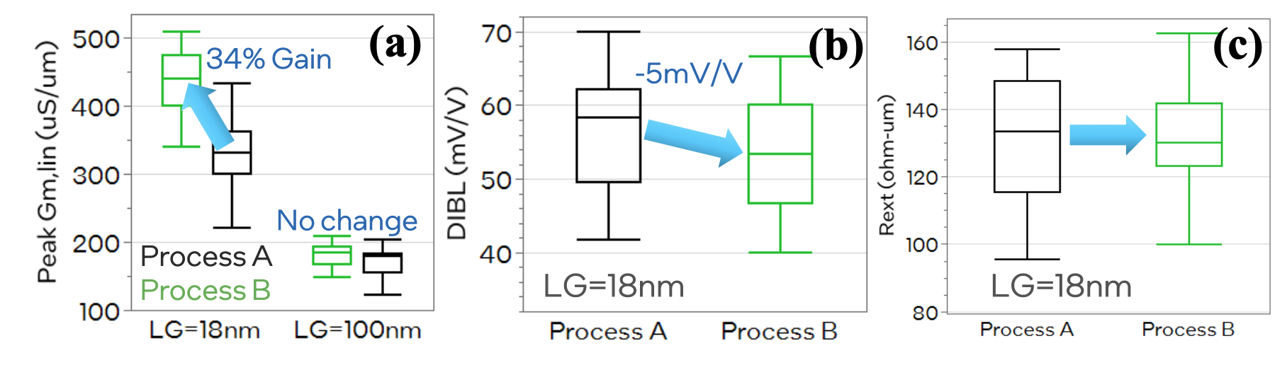 Intel presents the final frontier in transistor architecture at IEDM
