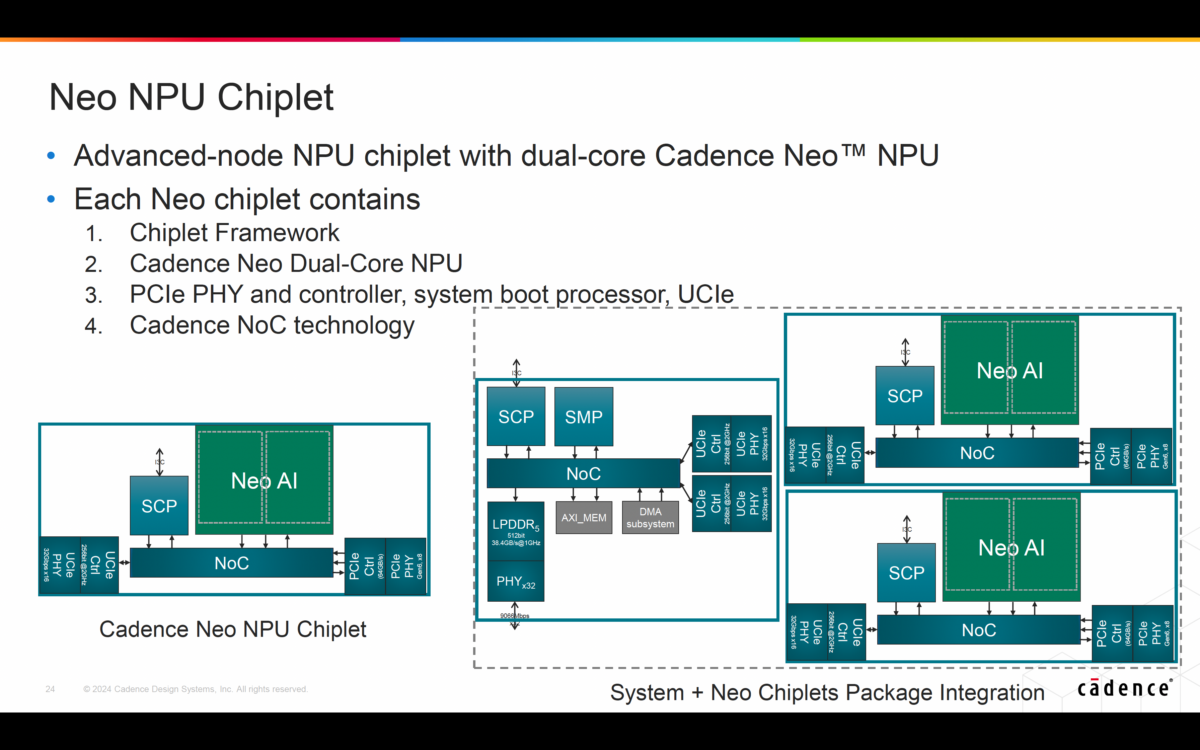 Accelerating Automotive SoC Design with Chiplets - SemiWiki