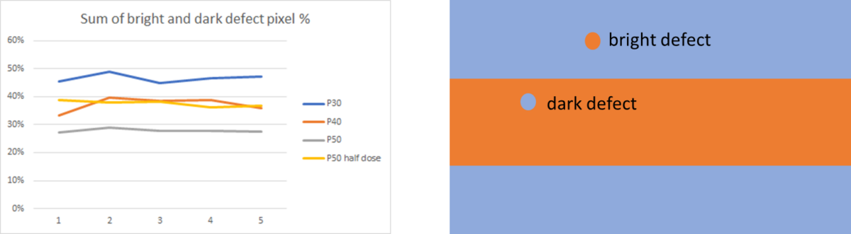 Stochastic Effects Blur the Resolution Limit of EUV Lithography - SemiWiki