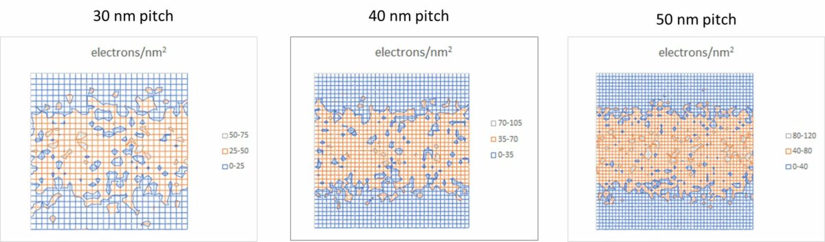 euv lithography Archives - SemiWiki