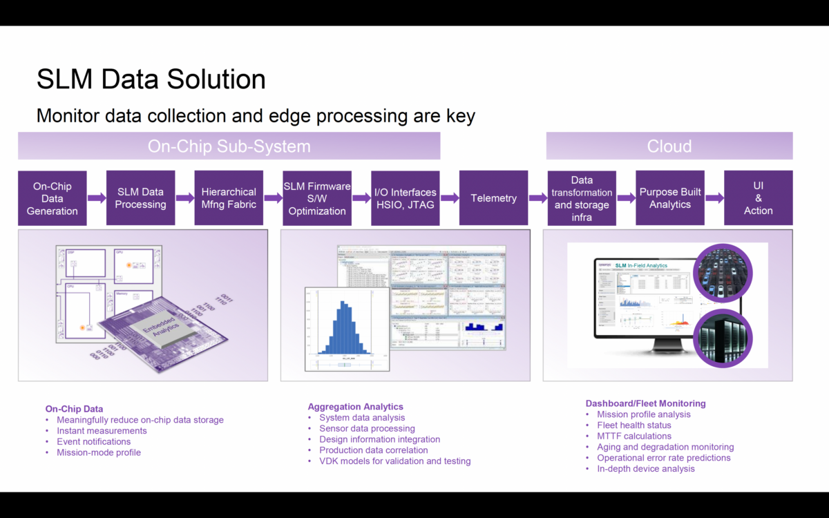 Enhancing System Reliability with Digital Twins and Silicon... - SemiWiki Enhancing System Reliability with Digital Twins and Silicon... - SemiWiki