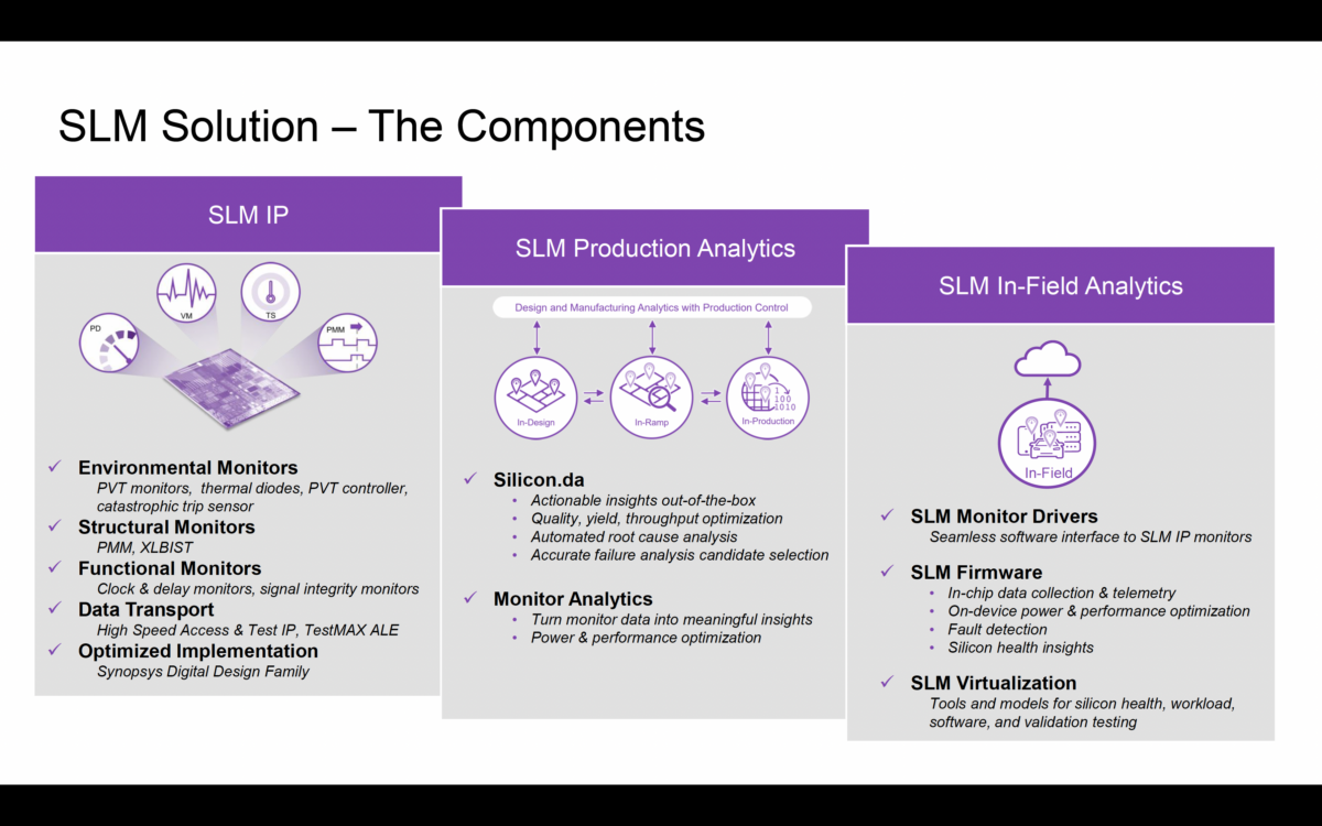 Enhancing System Reliability with Digital Twins and Silicon... - SemiWiki