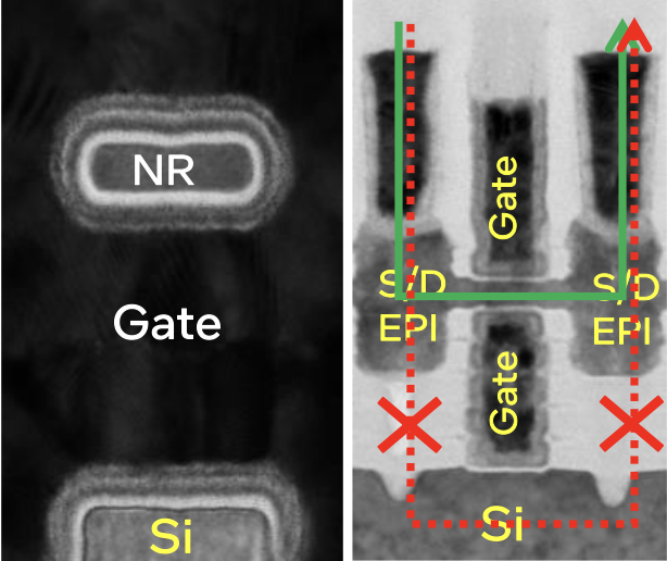 Intel presents the final frontier in transistor architecture at IEDM