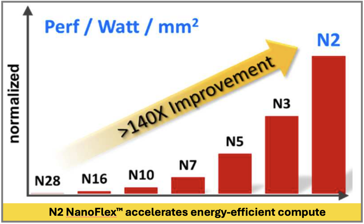 TSMC Archives - Blogs, History, and Wiki on SemiWiki