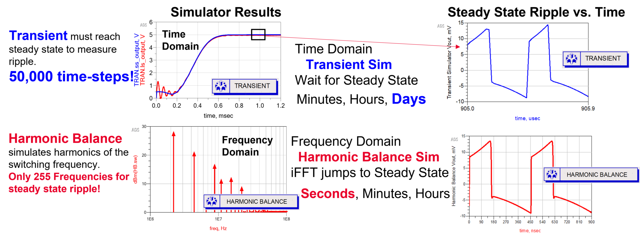 Crosstalk, 2kAmp power delivery, PAM4, and LPDDR5 analysis at... - SemiWiki