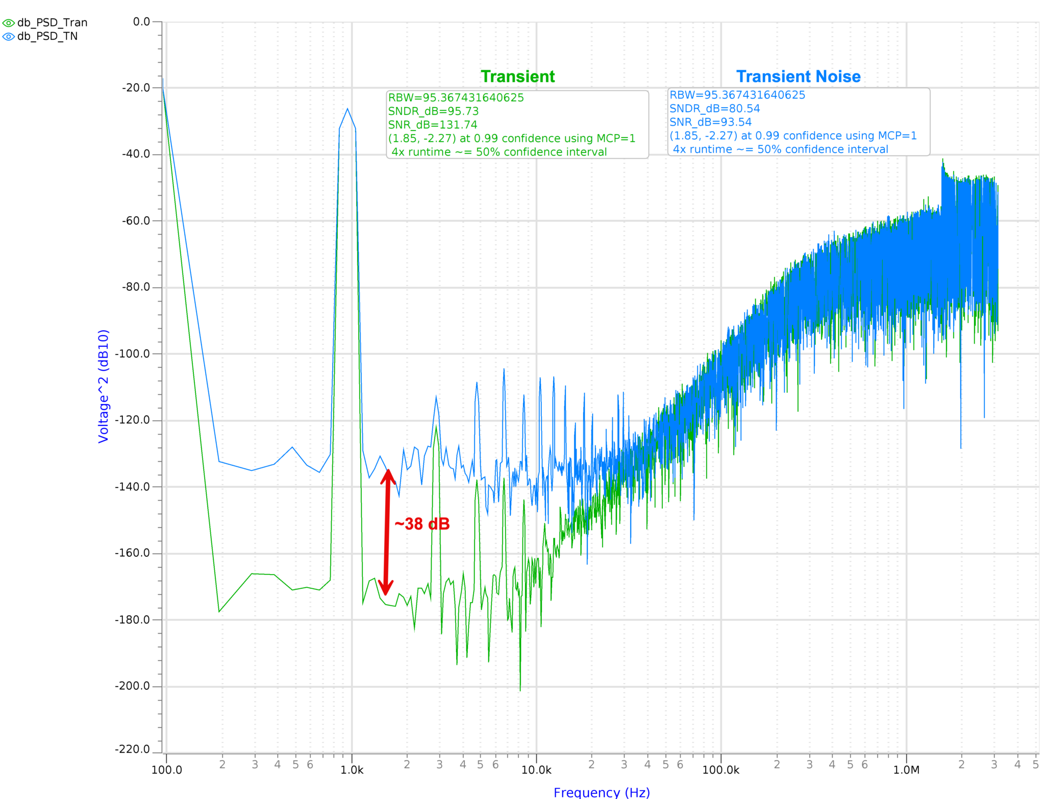 Full Spectrum Transient Noise: A must have sign-off analysis for ...