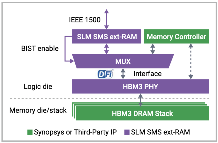 What is Different About Synopsys’ Comprehensive, Scalable Solution for ...