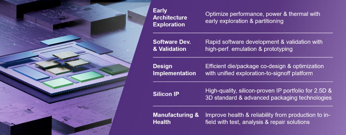 What is Different About Synopsys’ Comprehensive, Scalable Solution for Fast Heterogeneous ...