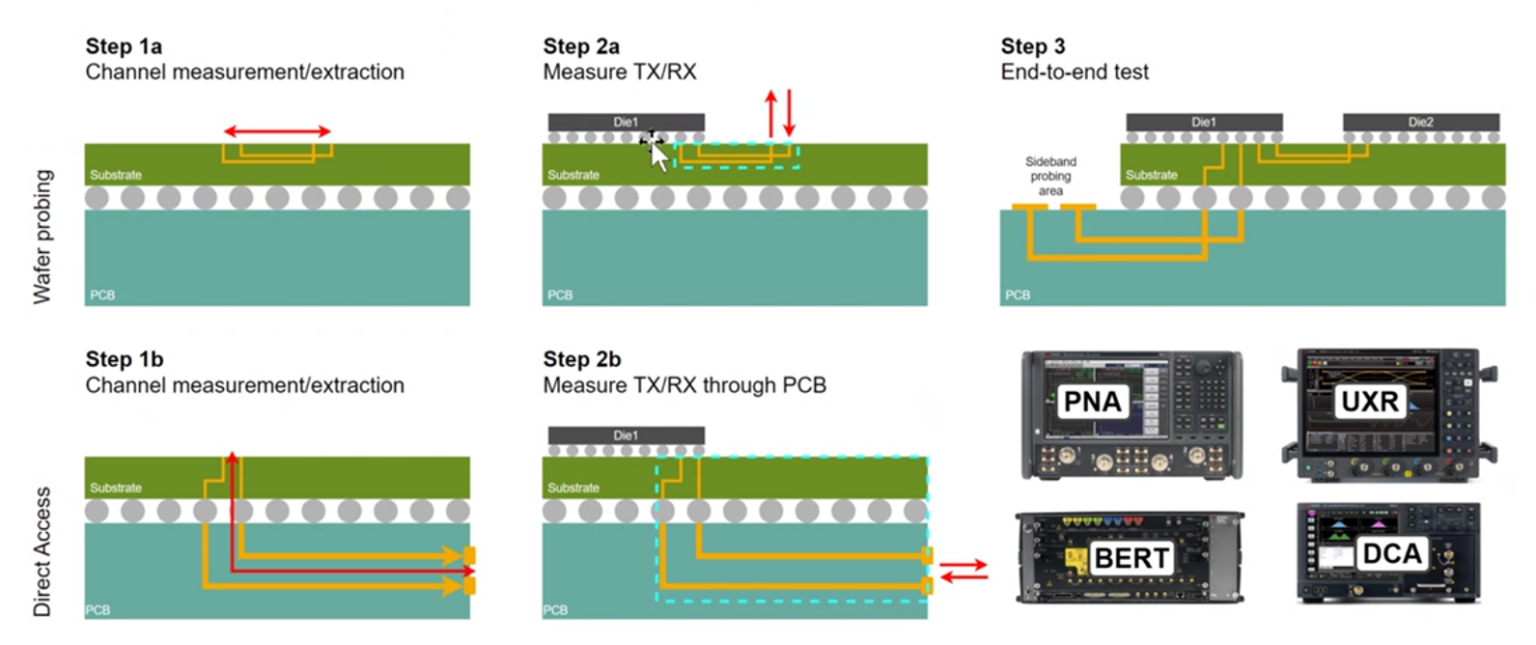 Chiplet integration solutions from Keysight at Chiplet Summit - SemiWiki