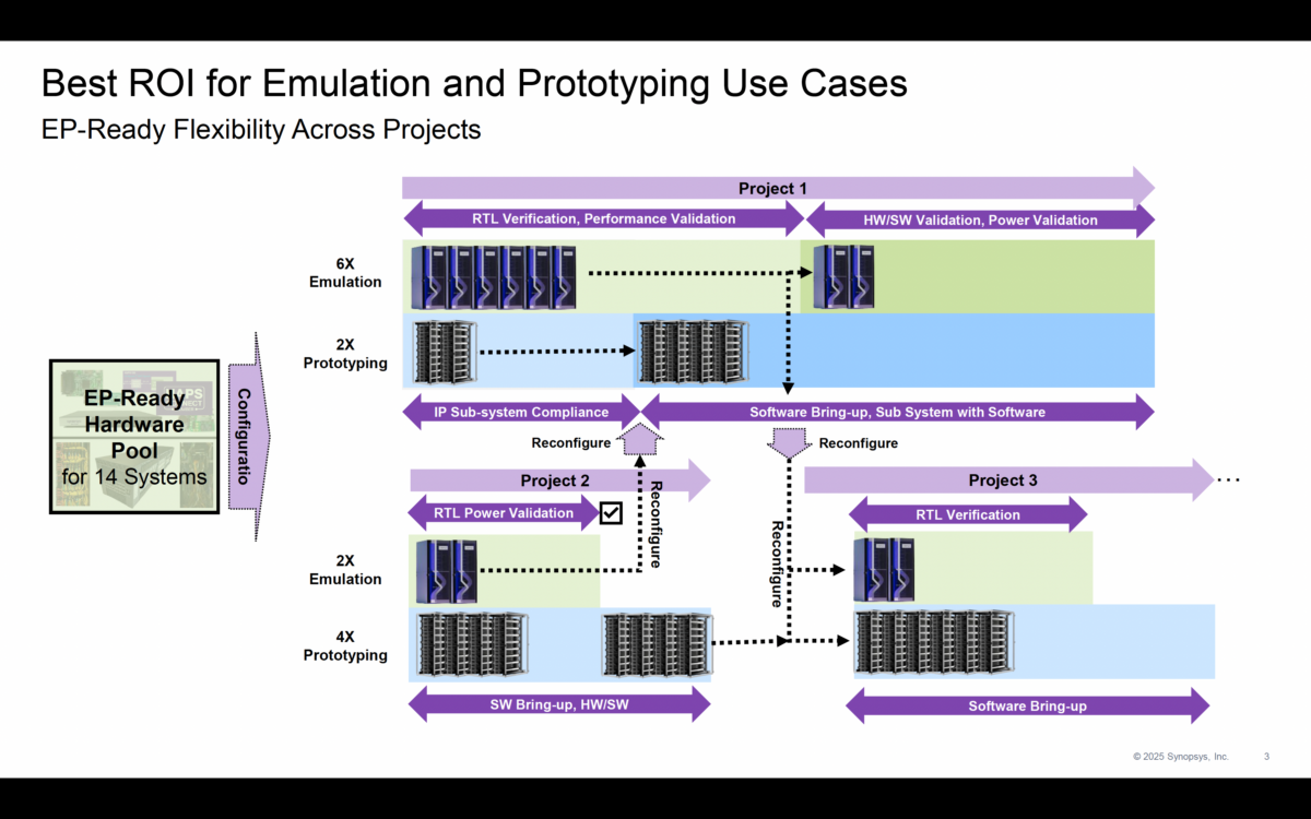 Synopsys Expands Hardware-Assisted Verification Portfolio to... - SemiWiki