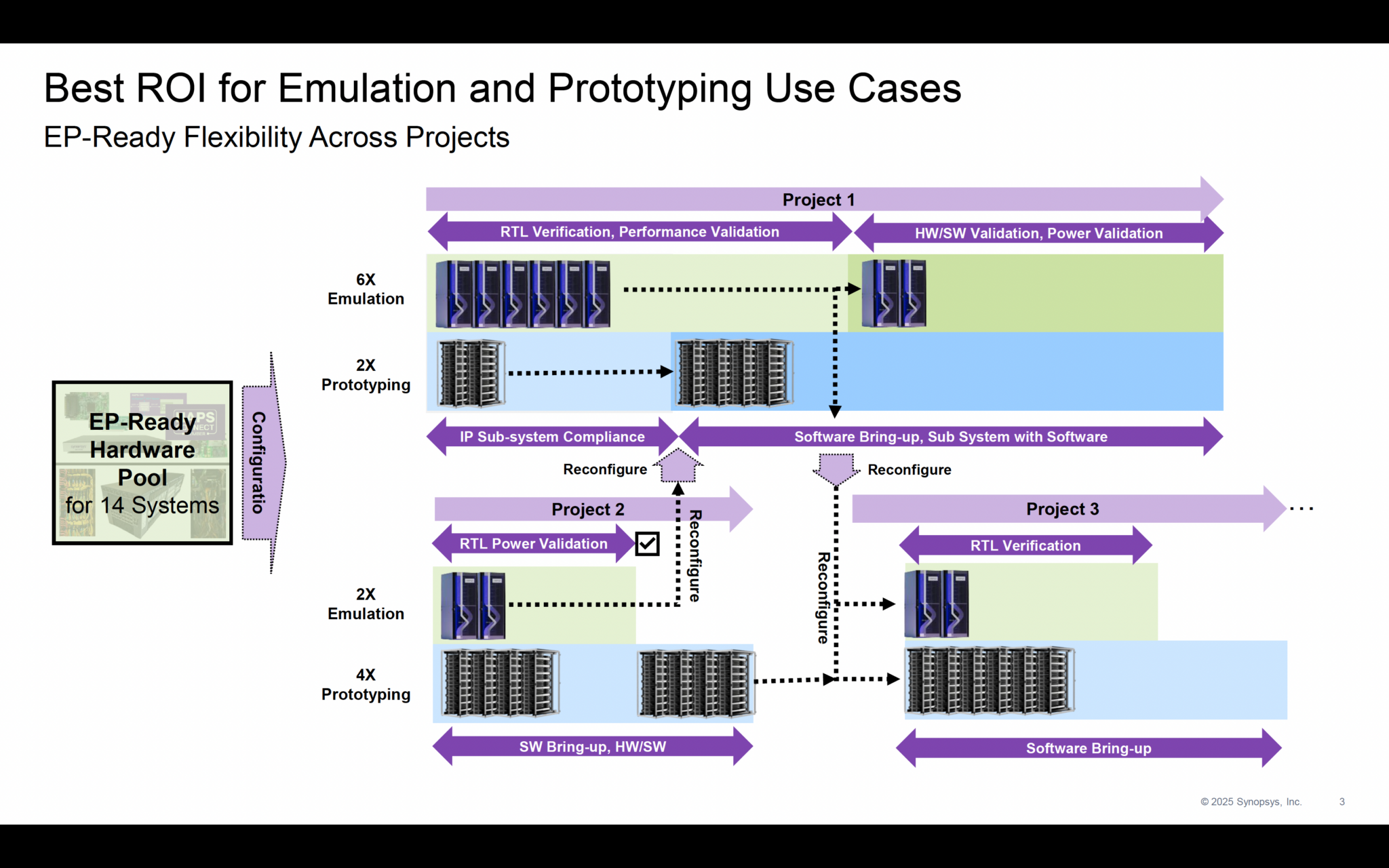 Synopsys Expands Hardware-Assisted Verification Portfolio to... - SemiWiki