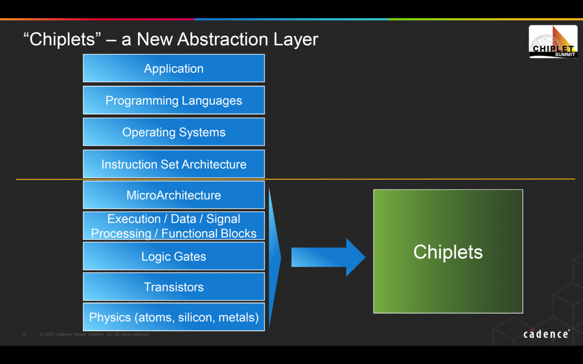 Embracing the Chiplet Journey: The Shift to Chiplet-Based... - SemiWiki