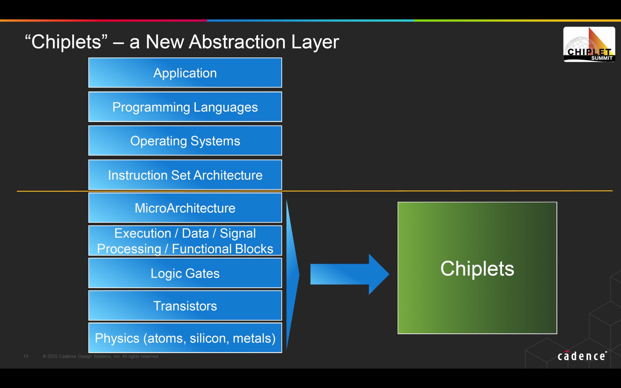 Embracing the Chiplet Journey: The Shift to Chiplet-Based... - SemiWiki