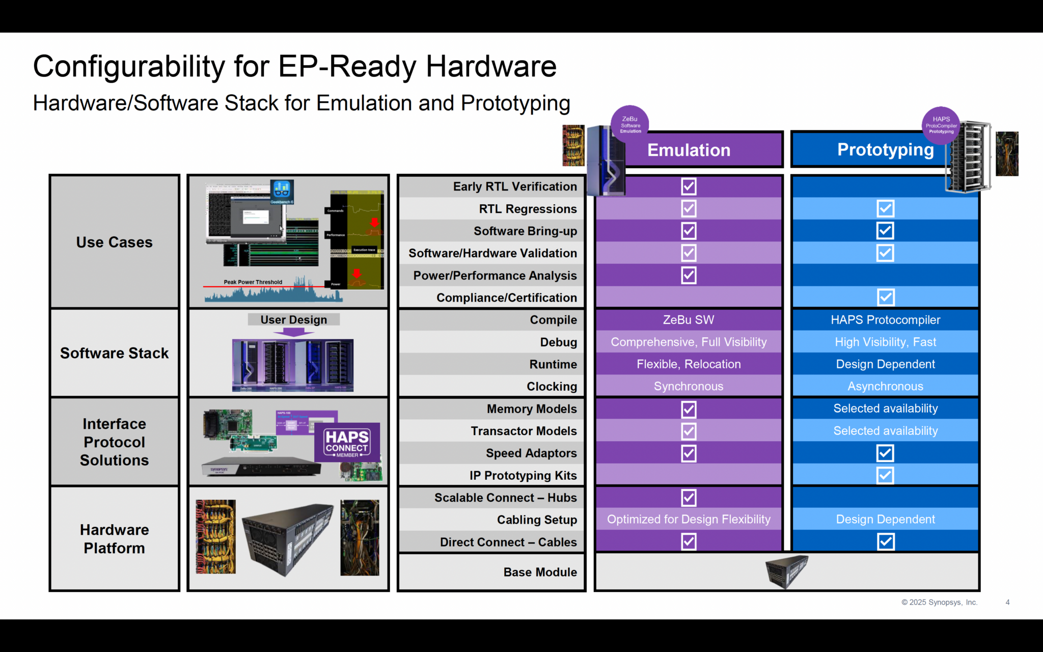 Synopsys Expands Hardware-Assisted Verification Portfolio to... - SemiWiki