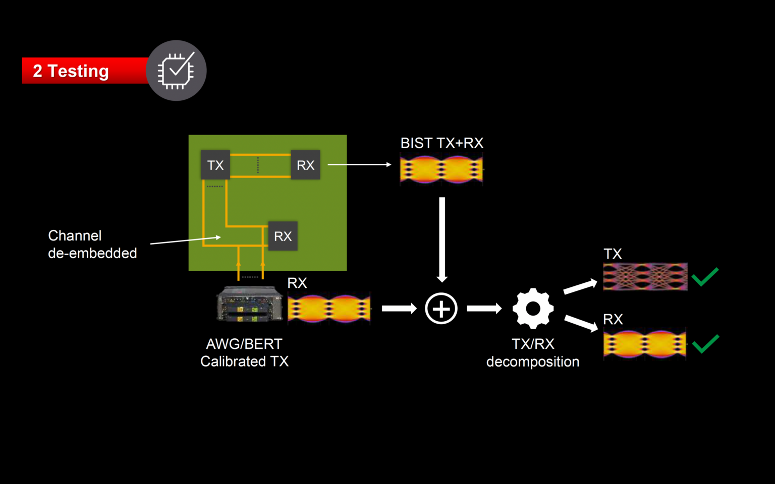 Chiplets-Based Systems: Keysight’s Role in Design, Testing, and ...