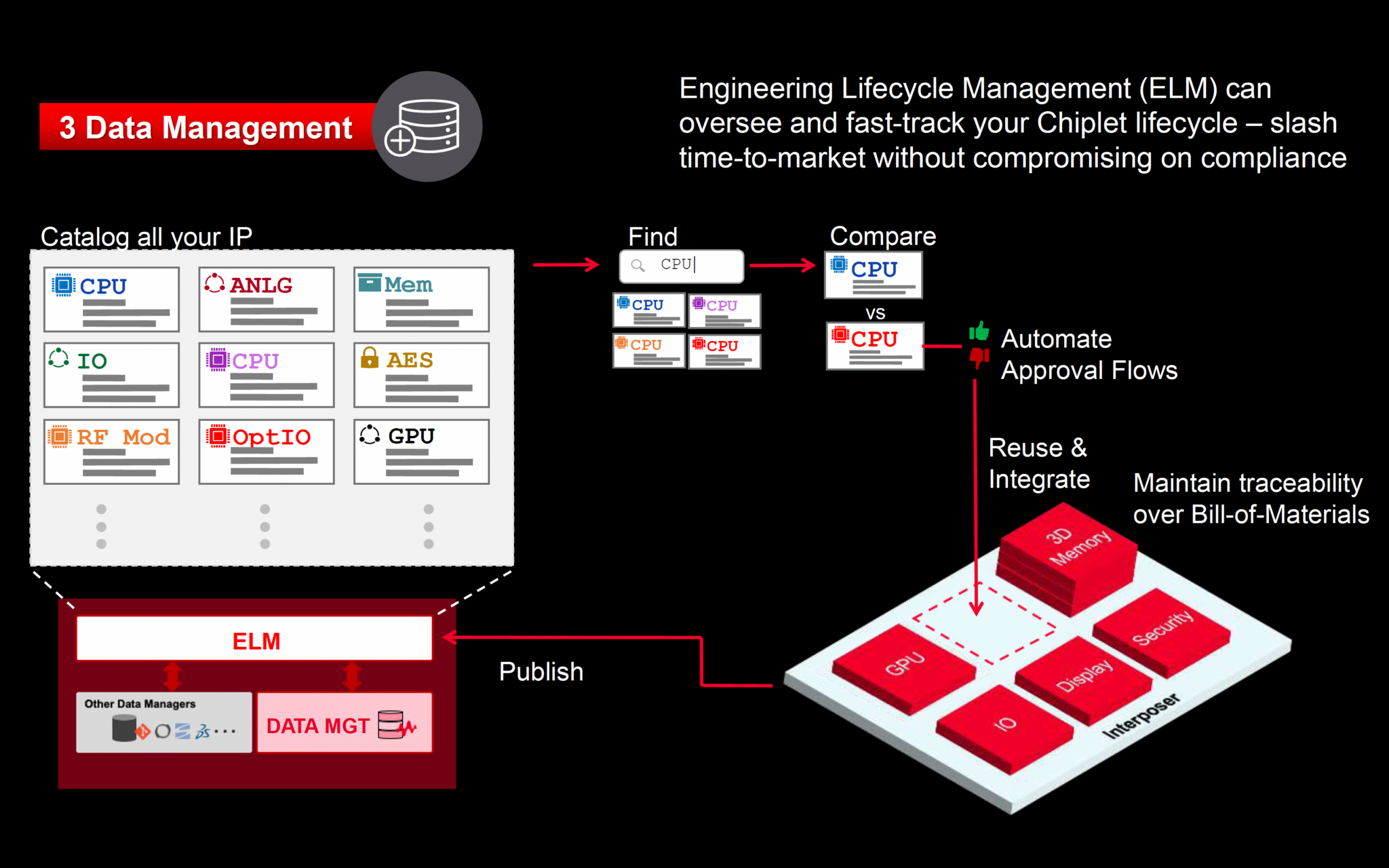 Chiplets-Based Systems: Keysight’s Role in Design, Testing, and ...