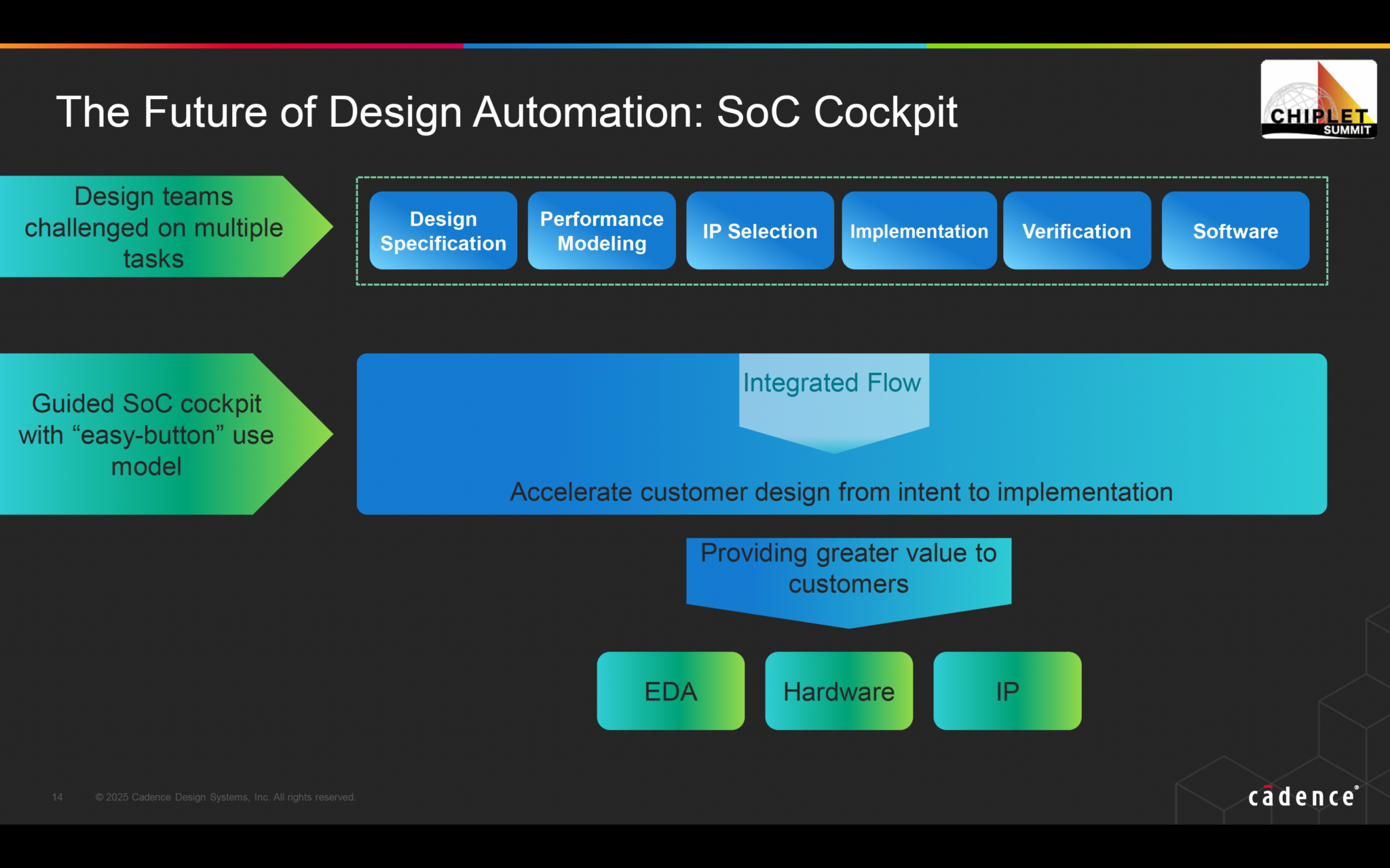 Embracing the Chiplet Journey: The Shift to Chiplet-Based... - SemiWiki