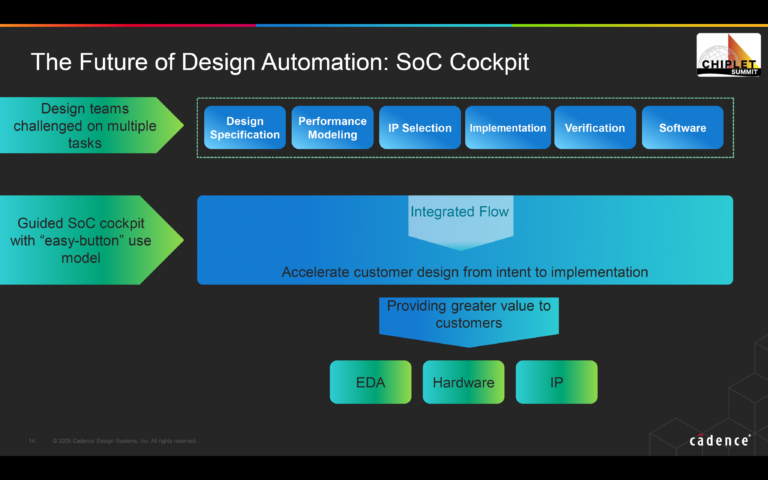 Embracing the Chiplet Journey: The Shift to Chiplet-Based... - SemiWiki
