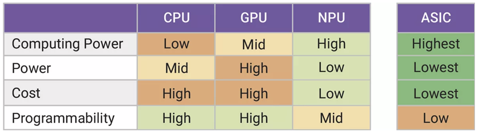 How Synopsys Enables Gen AI on the Edge - SemiWiki