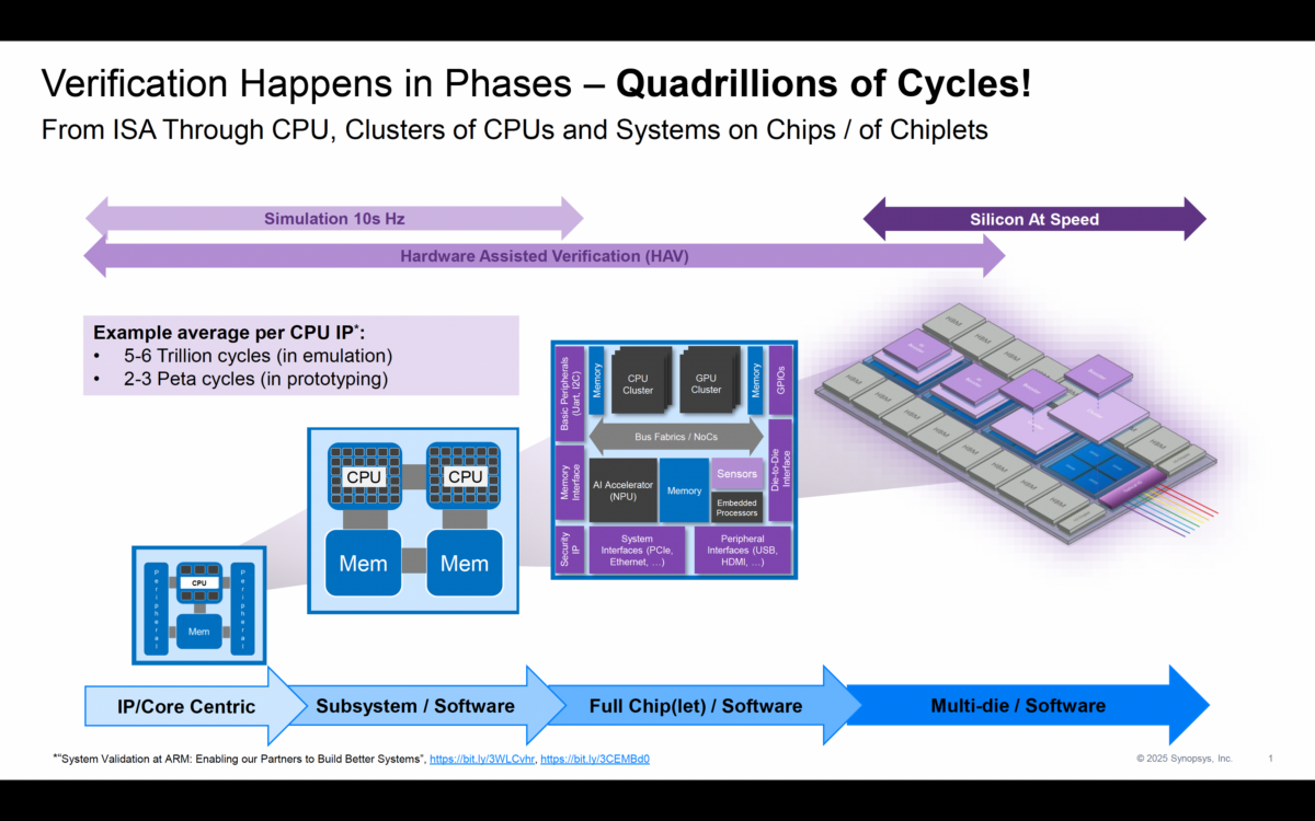 Synopsys Expands Hardware-Assisted Verification Portfolio to... - SemiWiki