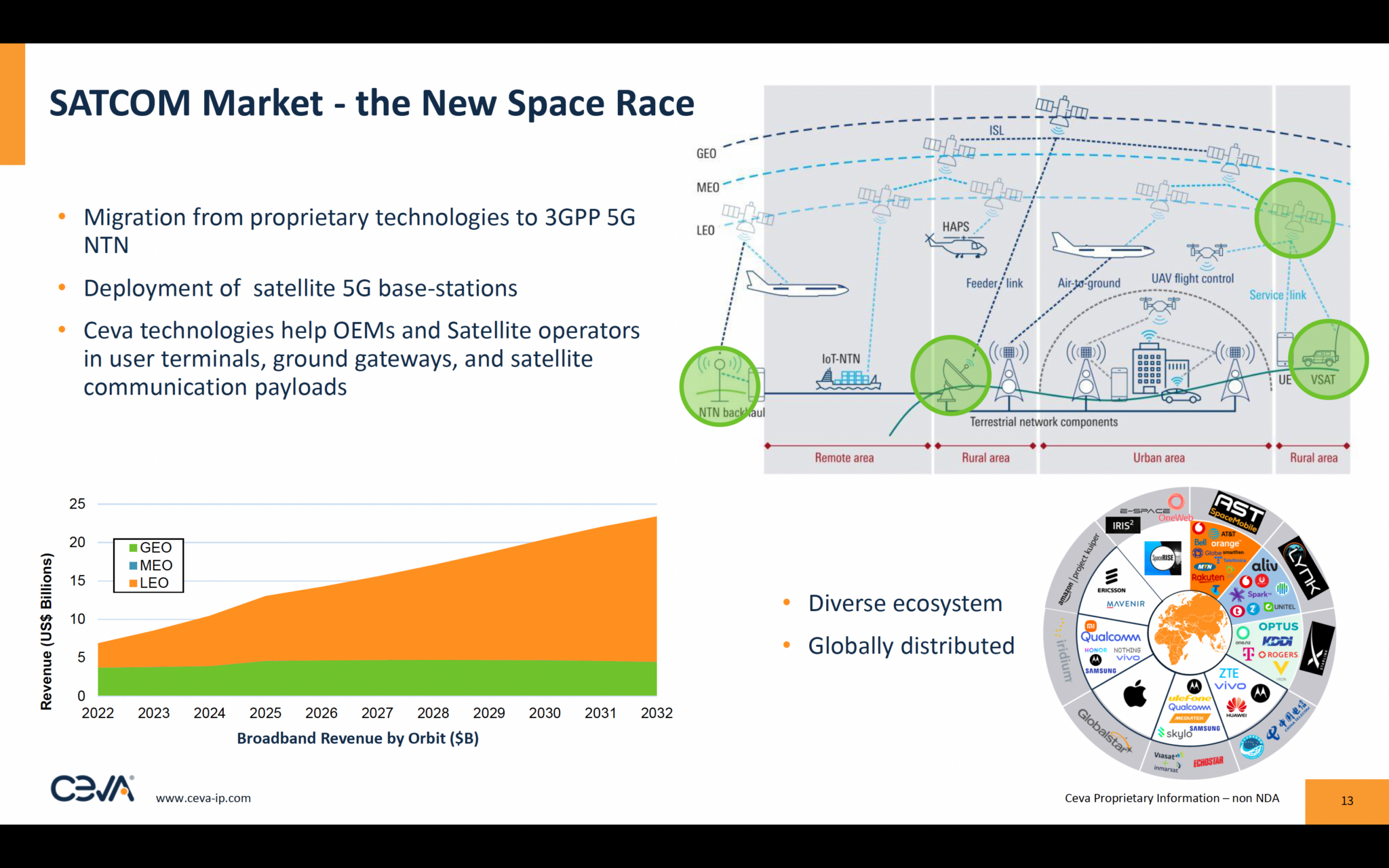 Ceva-XC21 and Ceva-XC23 DSPs: Advancing Wireless and... - SemiWiki