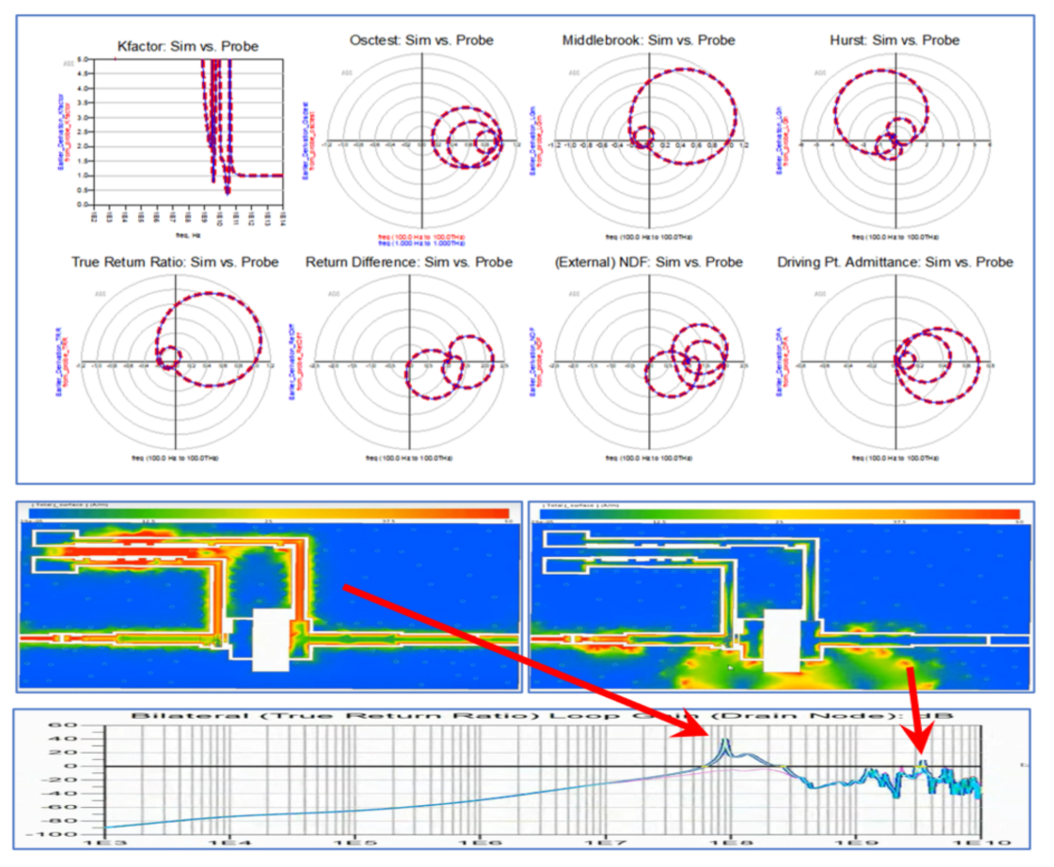 Webinar: RF board design flow examples for co-simulating active... - SemiWiki