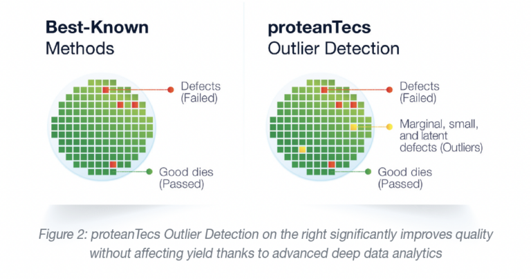 Cut Defects, Not Yield: Outlier Detection with ML Precision - SemiWiki