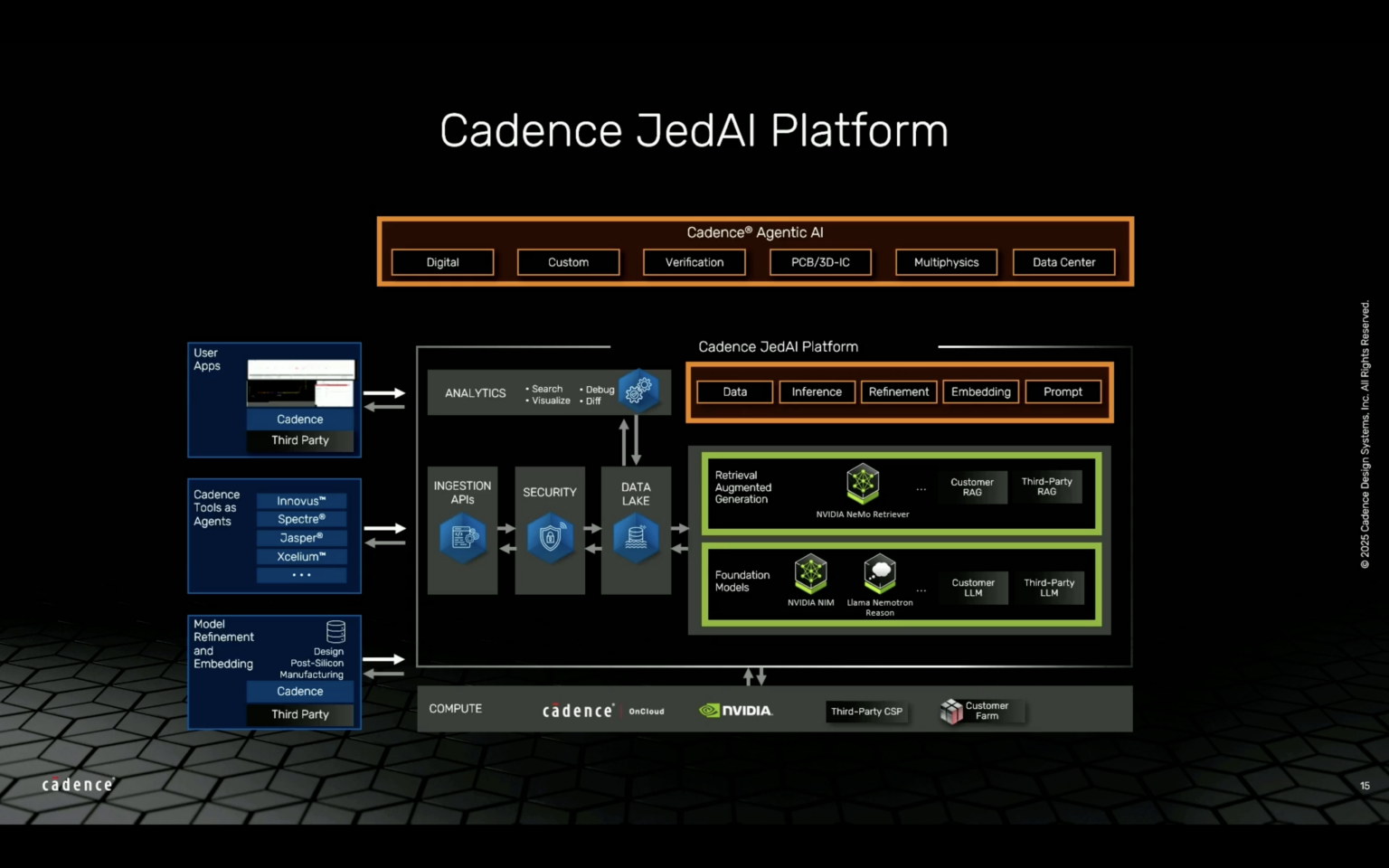 How Cadence is Building the Physical Infrastructure of the AI Era ...