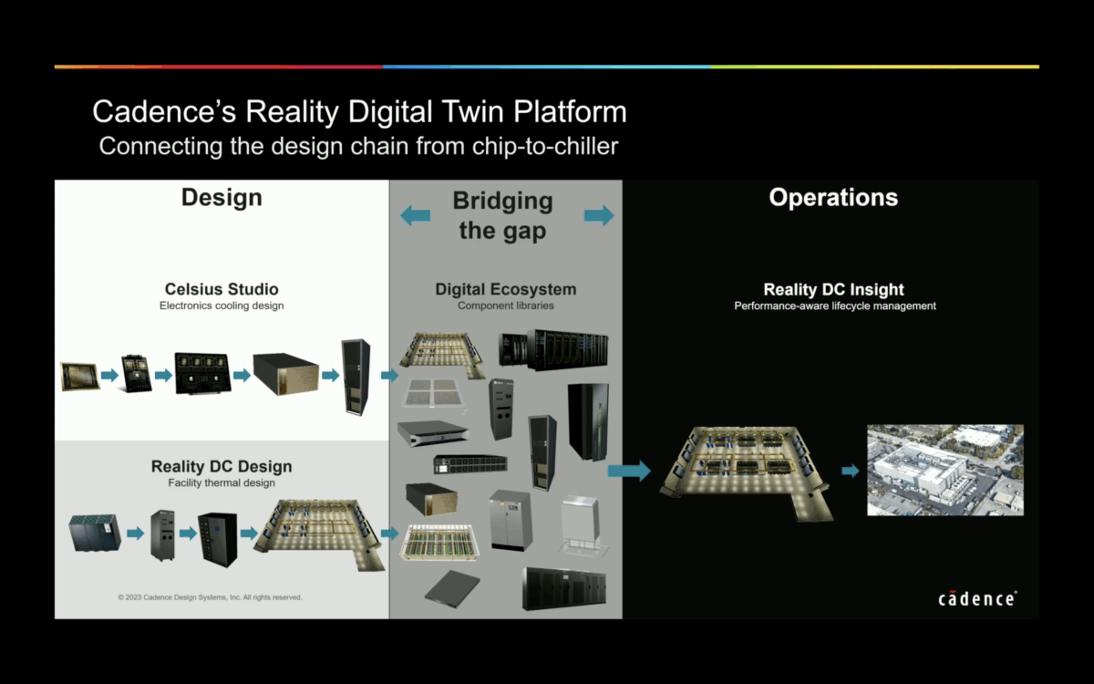 Designing and Simulating Next Generation Data Centers and AI... - SemiWiki