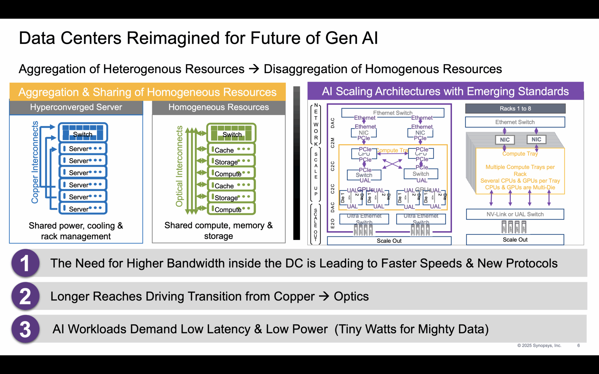 Scaling AI Infrastructure with Next-Gen Interconnects - SemiWiki