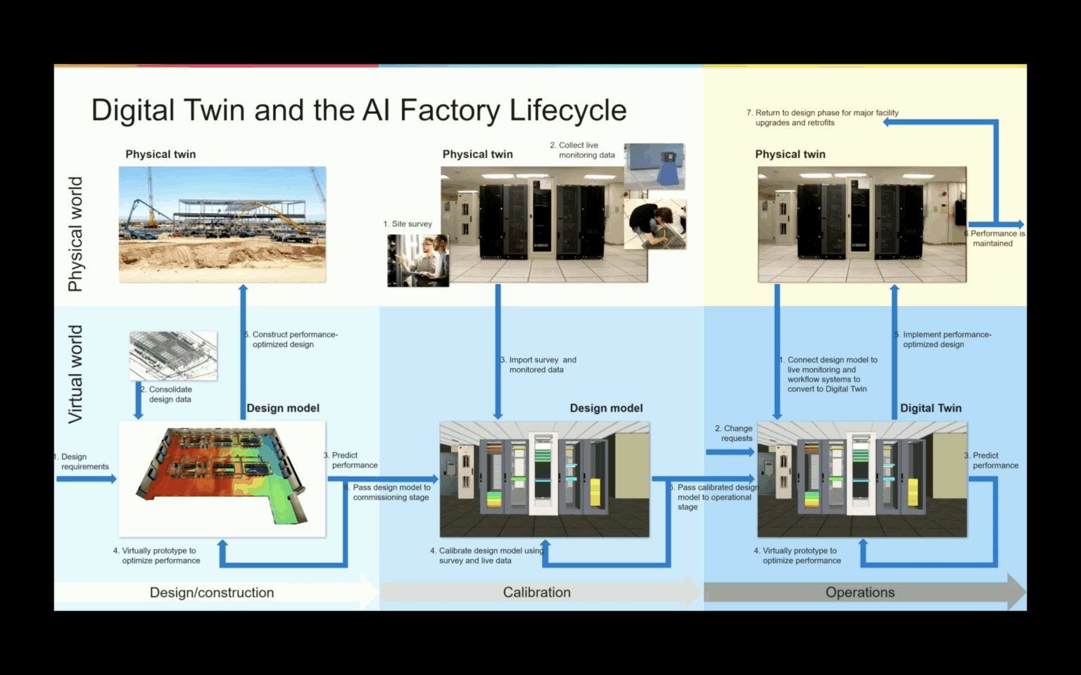 Designing and Simulating Next Generation Data Centers and AI... - SemiWiki