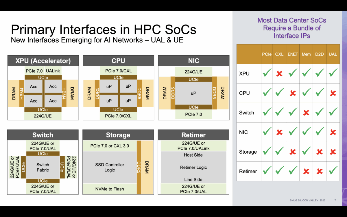 Scaling AI Infrastructure with Next-Gen Interconnects - SemiWiki