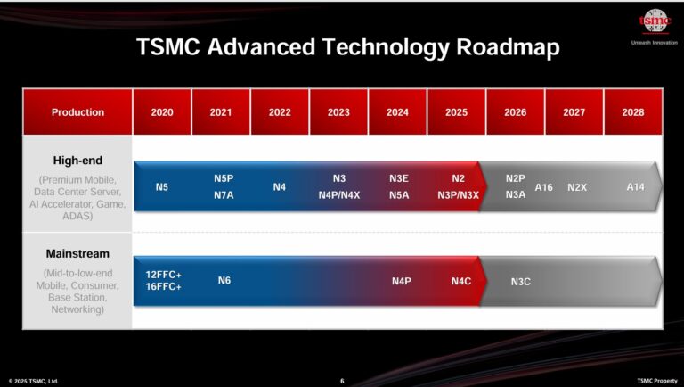 TSMC Archives - Blogs, History, and Wiki on SemiWiki