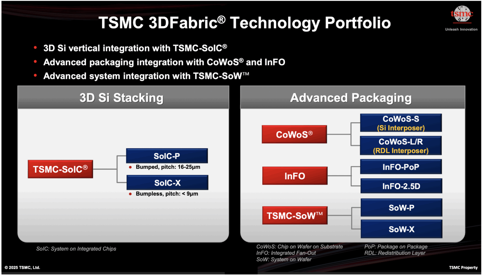 TSMC Archives - Blogs, History, and Wiki on SemiWiki