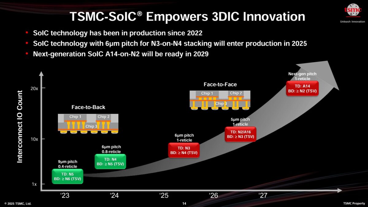 TSMC Brings Packaging Center Stage with Silicon - SemiWiki
