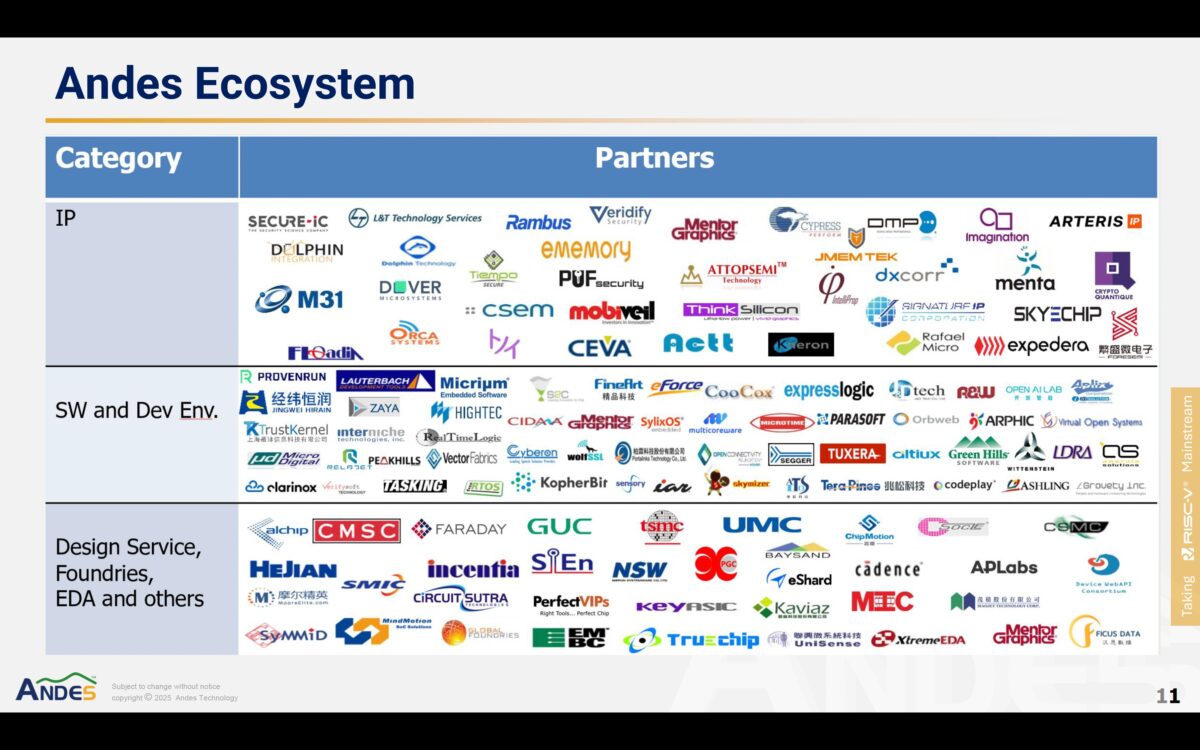 Andes Technology: Powering the Full Spectrum - from Embedded... - SemiWiki