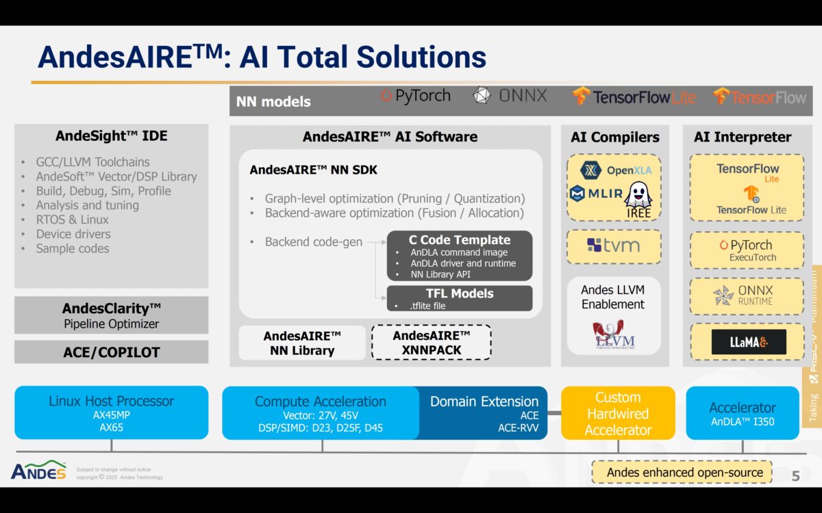 Andes Technology: Powering the Full Spectrum - from Embedded... - SemiWiki