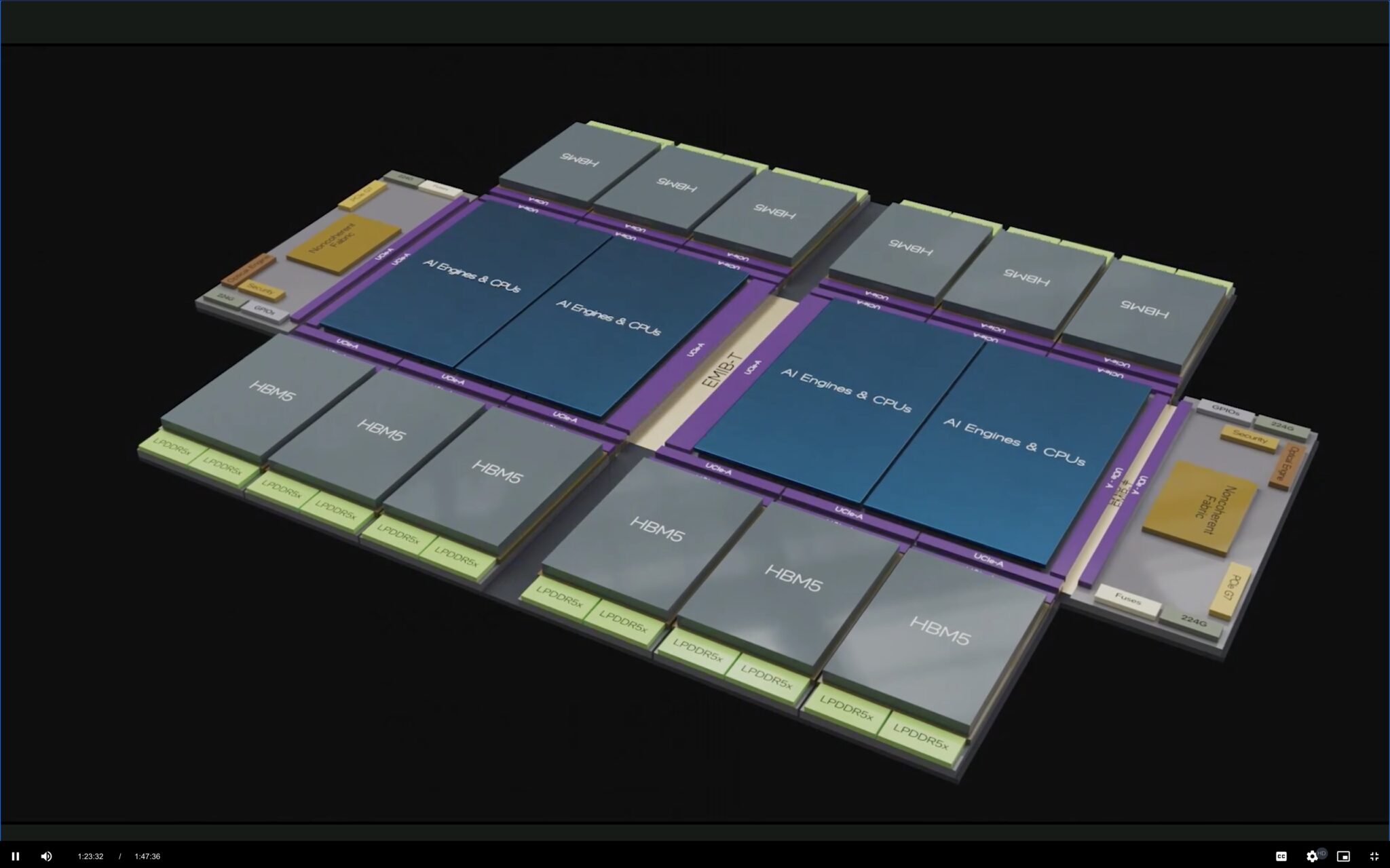 Intel's Path to Technological Leadership: Transforming Foundry ...