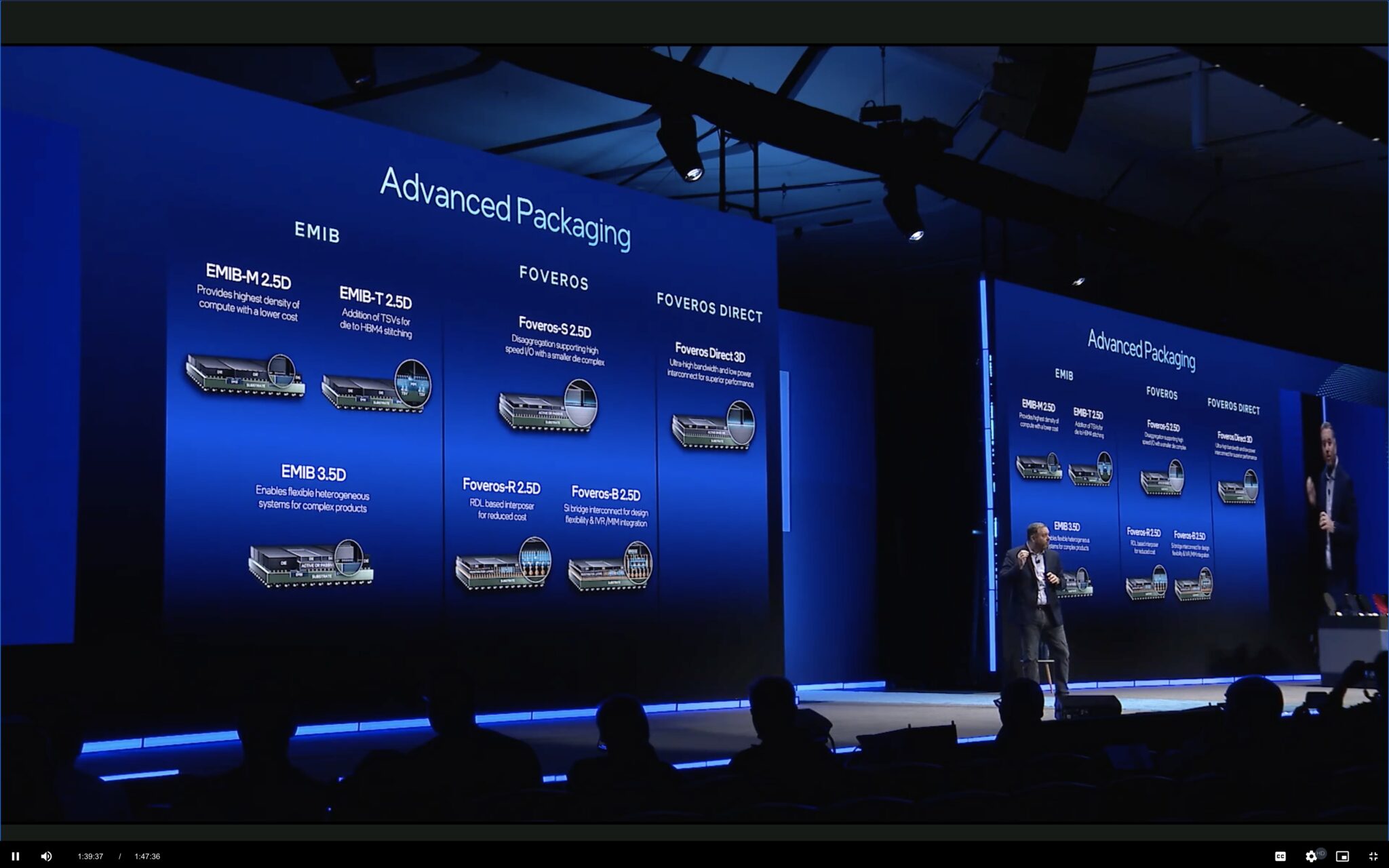 Intel's Path to Technological Leadership: Transforming Foundry ...