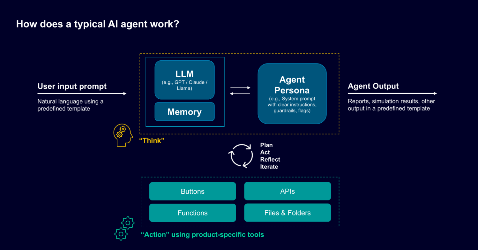 EDA AI agents will come in three waves and usher us into the... - SemiWiki